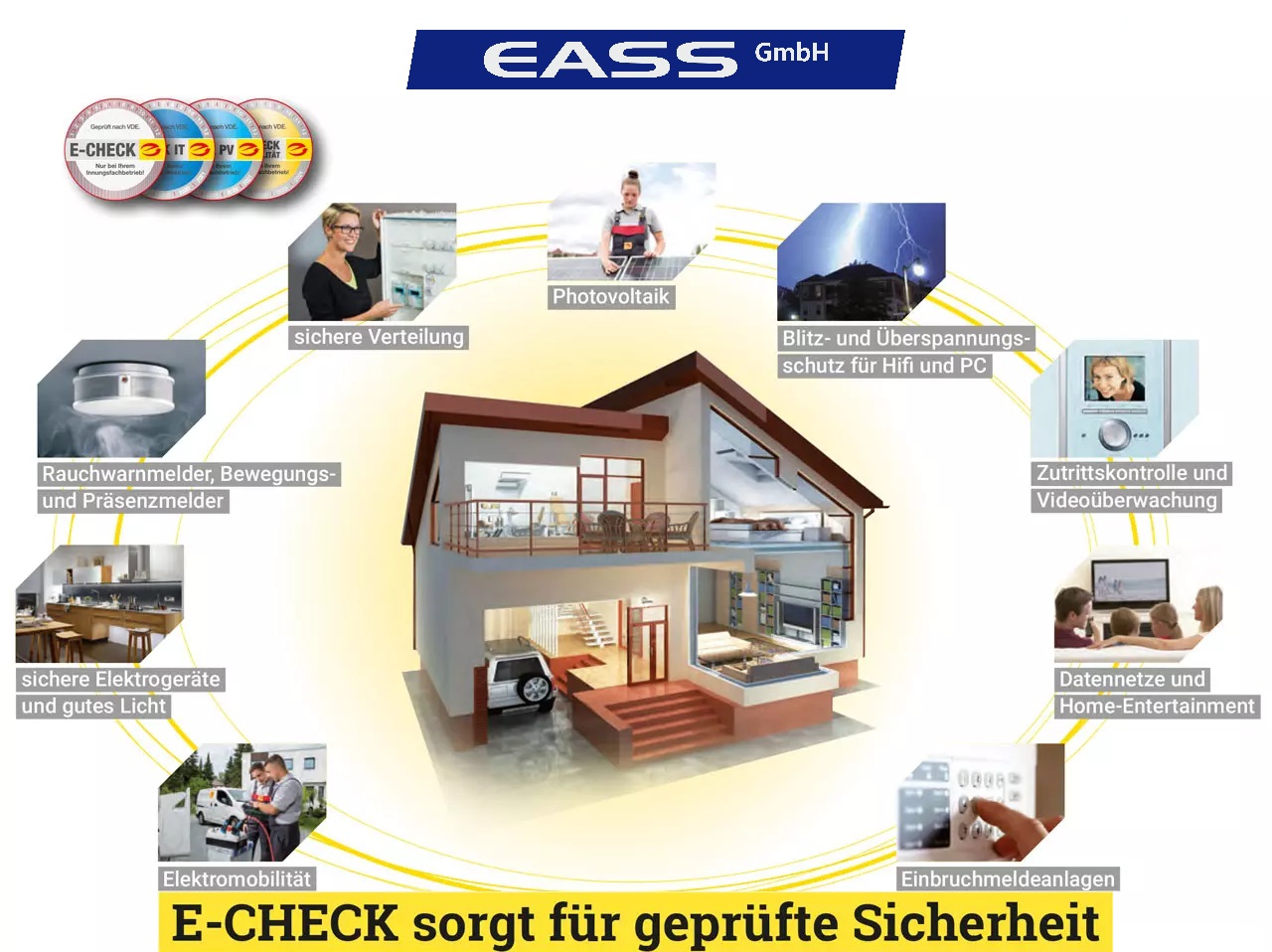 Systemsteuerungen | EASS